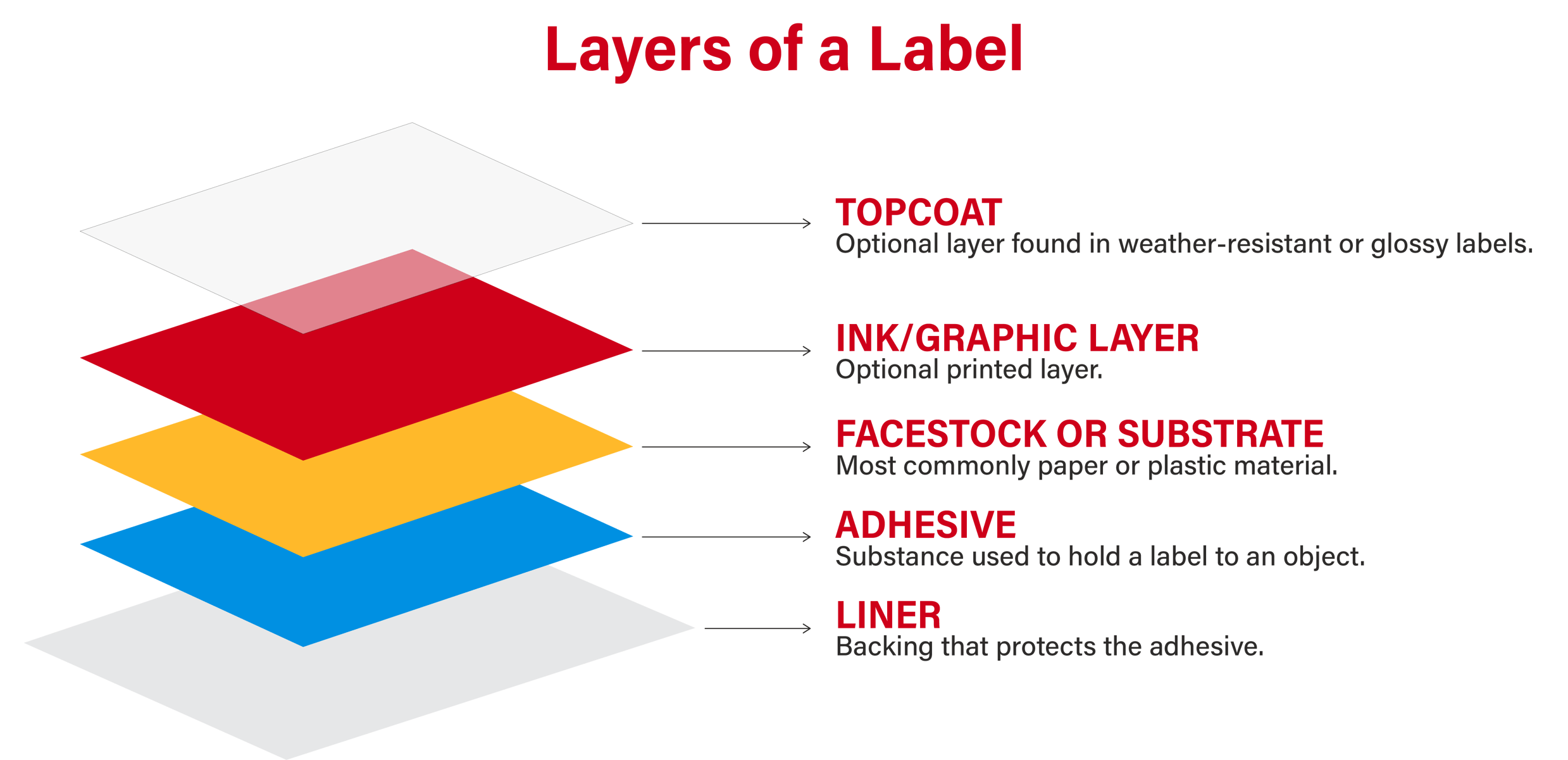 Shipping Labels: Delivering More Than Just Packages